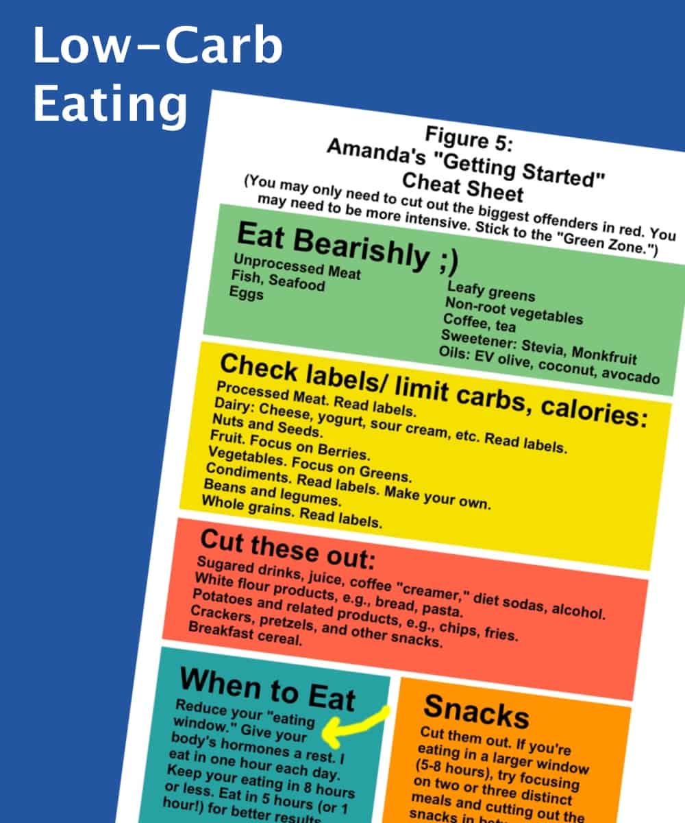 Get Started! (Eat Like A Bear FAQs) - Eat Like a Bear!