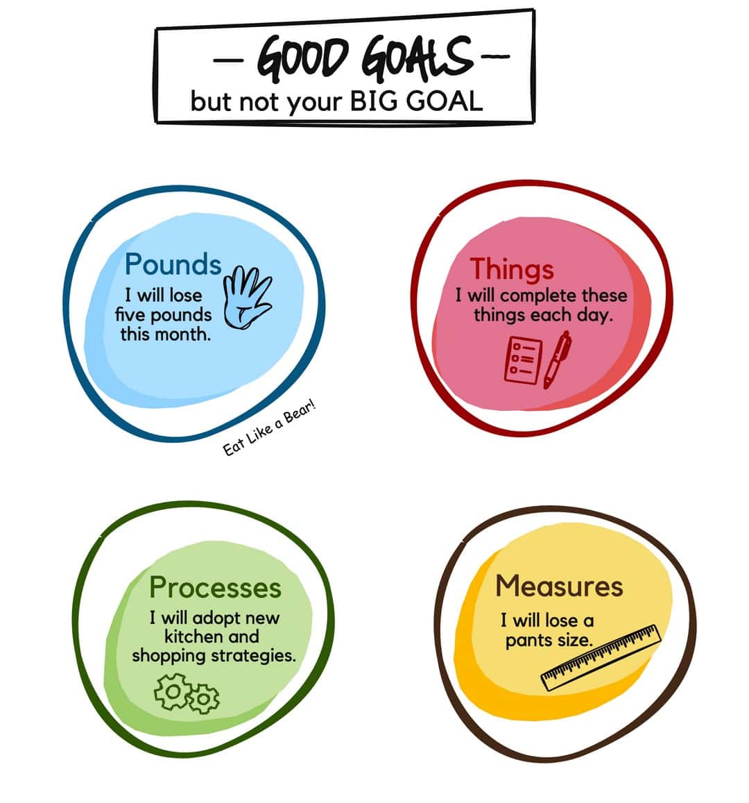 You've been setting your weight loss goal all wrong! - Eat Like a Bear!